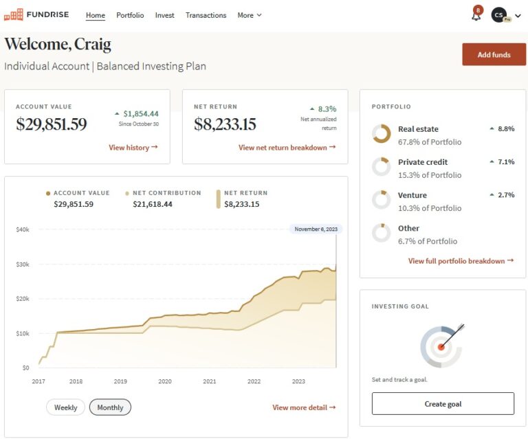 Fundrise Review After Seven Years of Investing