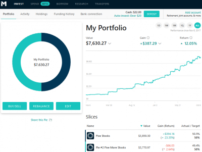 M1 Finance Review 2024: A Top Broker for Long-Term Investors