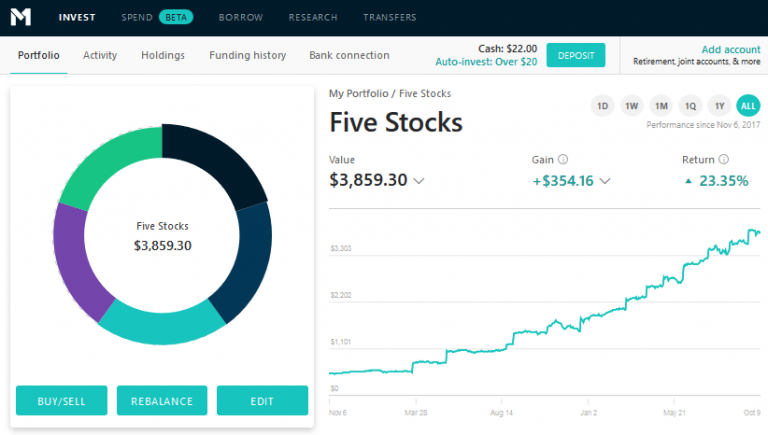 M1 Finance Review 2024: A Top Broker for Long-Term Investors