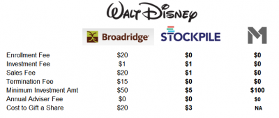 Two Alternatives to the Disney DRIP - Retire Before Dad