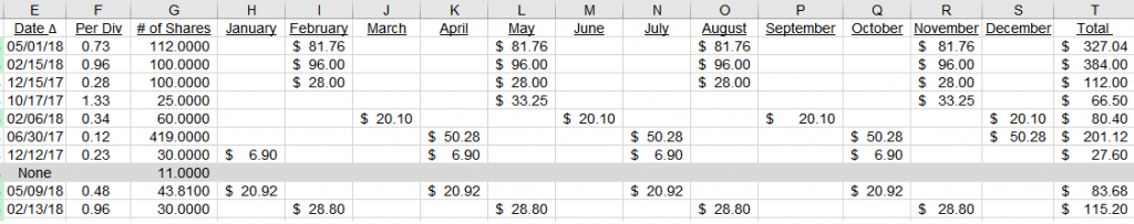 How I Track Dividend Income in Excel - Retire Before Dad