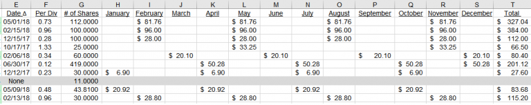 How I Track Dividend Income in Excel - Retire Before Dad