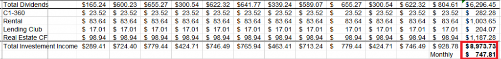 How I Track Dividend Income in Excel - Retire Before Dad
