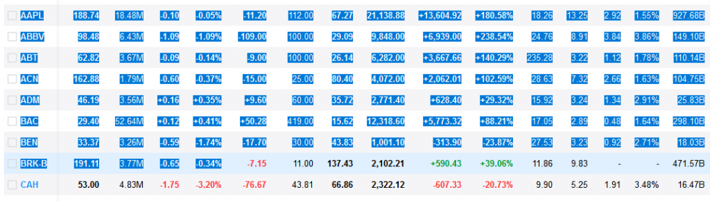 How I Track Dividend Income in Excel - Retire Before Dad
