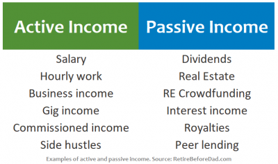 Create Multiple Income Streams for Security and Wealth
