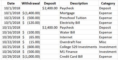 Here's How I Track Spending in Excel Using Pivot Tables