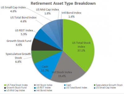 My Retirement Asset Allocations and Improved Portfolio Page - Retire ...