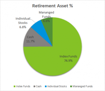 My Retirement Asset Allocations and Improved Portfolio Page - Retire ...