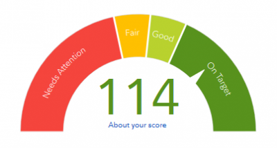 Can I Retire at 55? - Three Retirement Calculators Shed Light - Retire ...