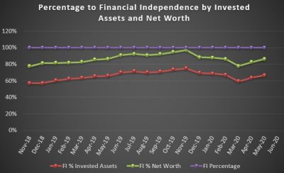 Financial Independence Number: Definition and How to Customize
