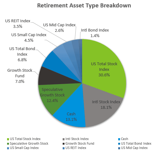 Portfolio - Retire Before Dad