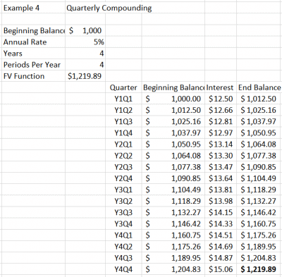 10 Compound Interest Examples and a Free Spreadsheet