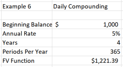 10 Compound Interest Examples and a Free Spreadsheet