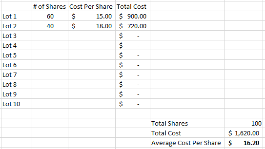 Average Cost Calculator For Stocks Cryptos Or Inventories Ratingperson