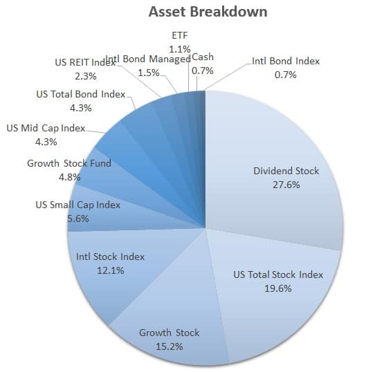 Portfolio - Retire Before Dad