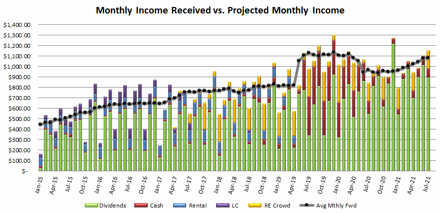 Portfolio - Retire Before Dad