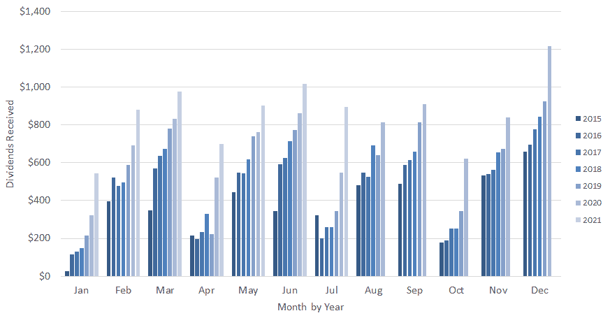 Portfolio - Retire Before Dad