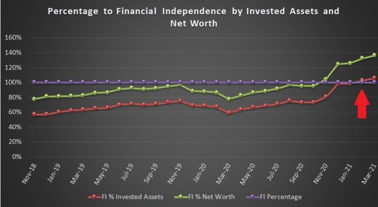 FI Number: Definition and How to Customize - Retire Before Dad