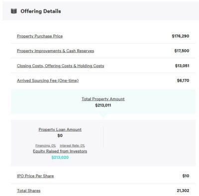Arrived Homes Review: Invest in Rental Homes Hassle-Free