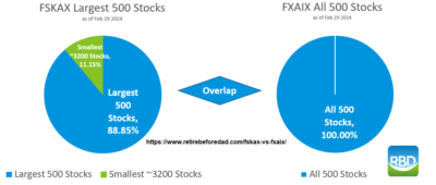 FSKAX vs FXAIX: Comparing Fidelity's Popular Index Funds