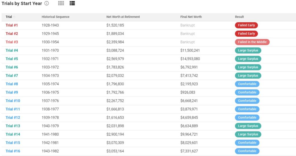 ProjectionLab Review: Powerful DIY Financial Planning (+ Video)