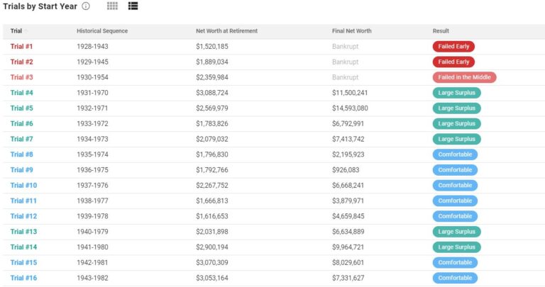 ProjectionLab Review: Powerful DIY Financial Planning (+ Video)