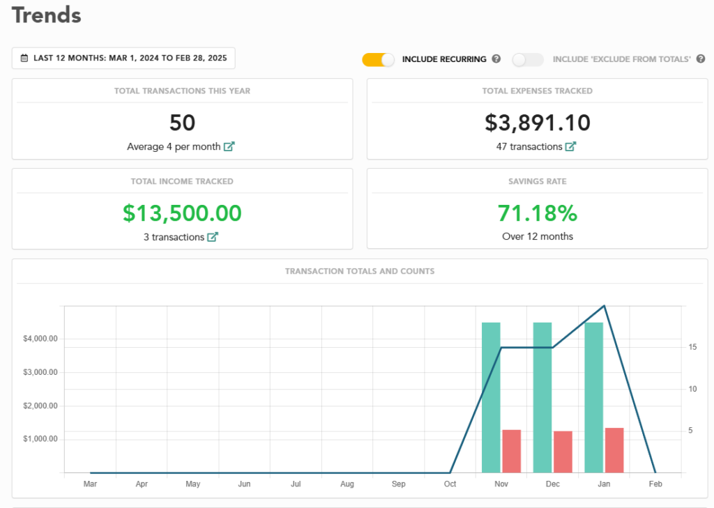 Lunch Money Review: Automated Budgeting Fast and Simple